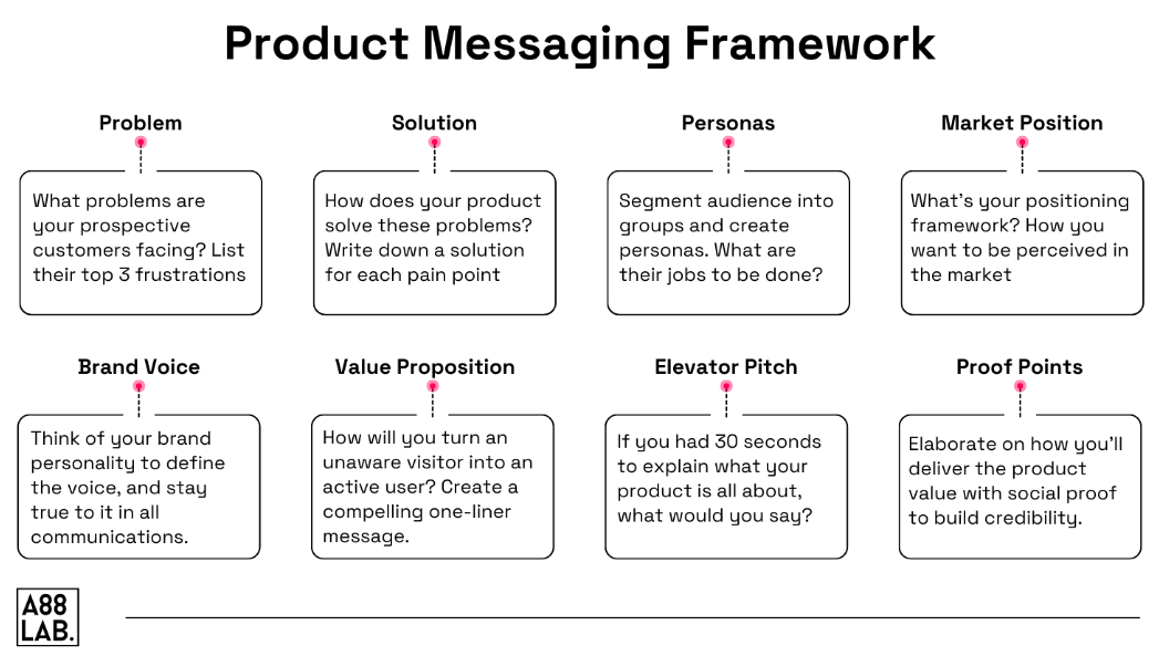 What Is a SaaS Product Marketing Strategy + How to Build One